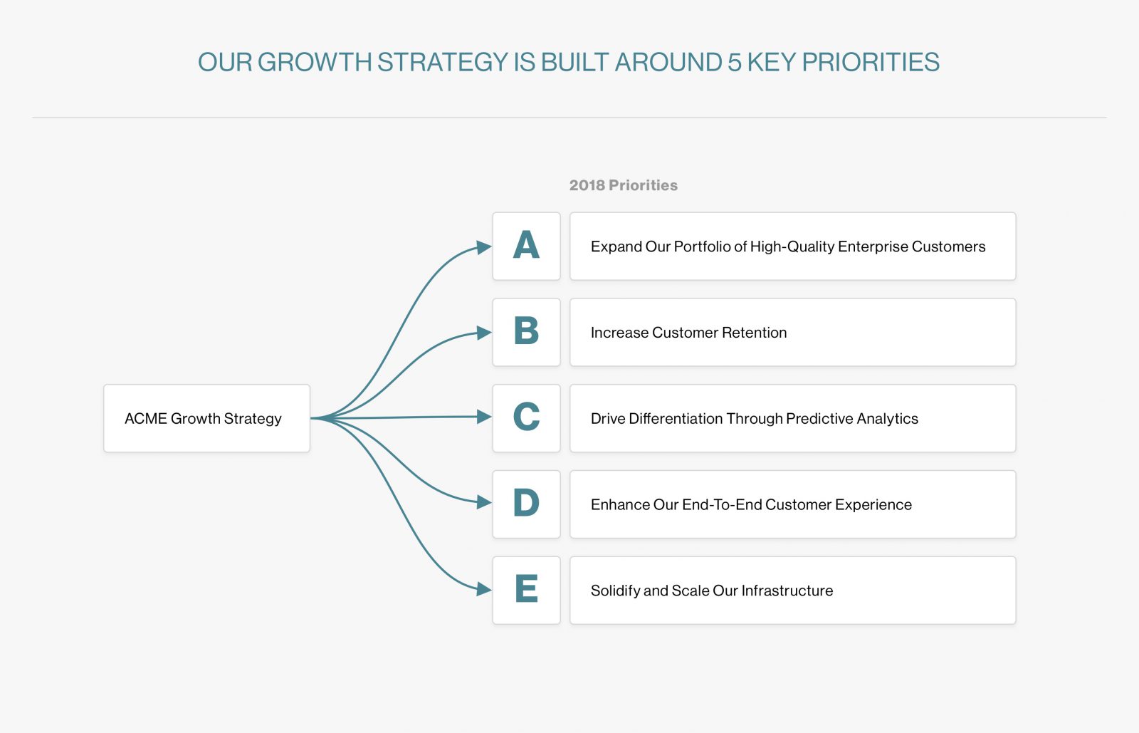 How to Turn Strategy Into Action | LLR GrowthBits
