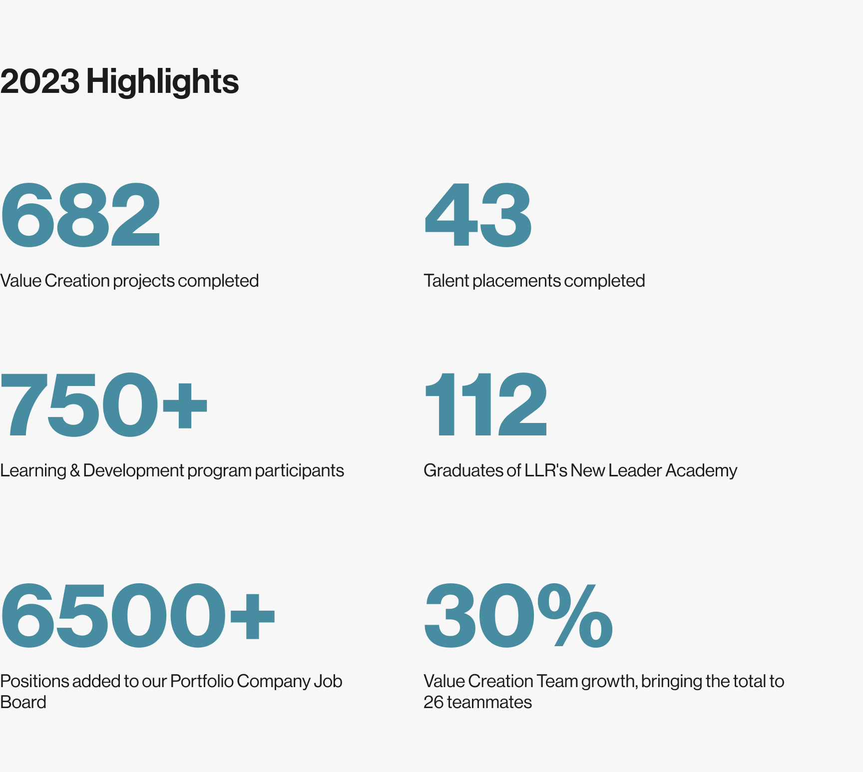 LLR's 2023 Year in Review