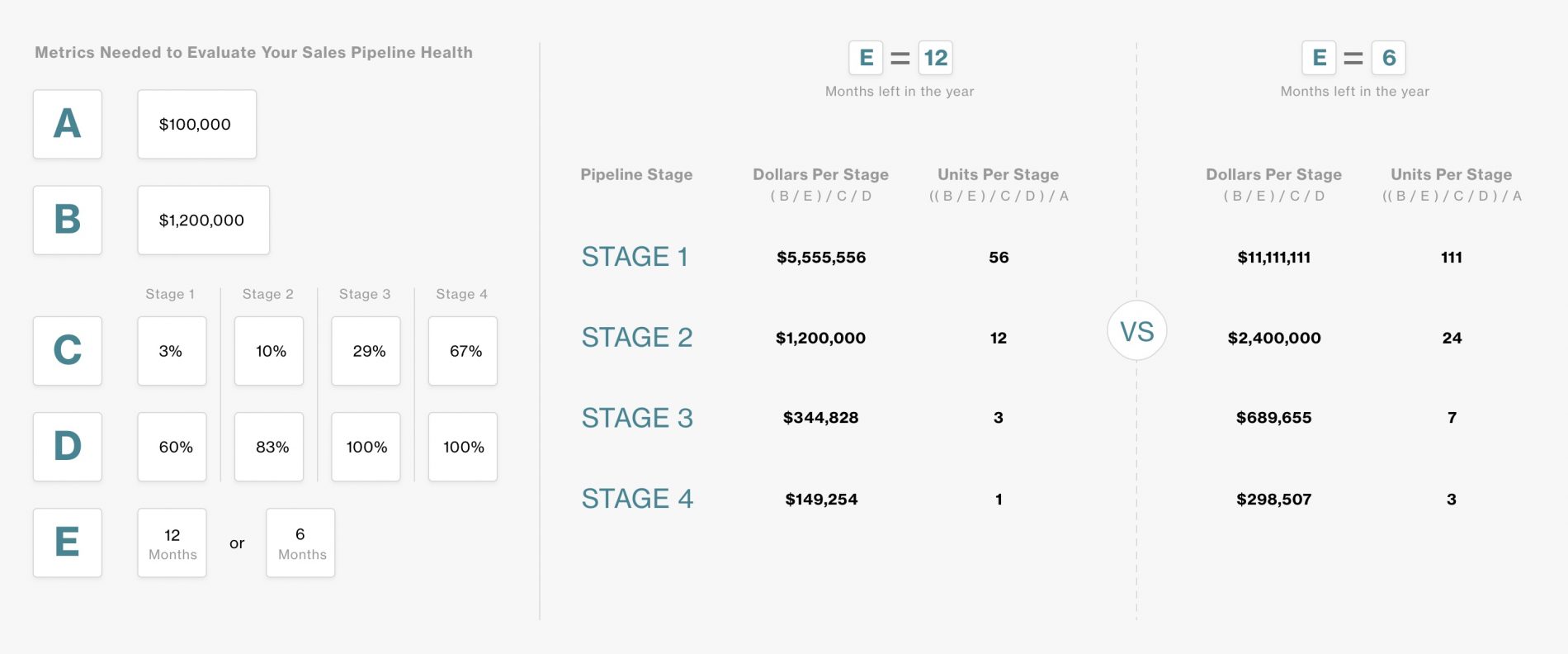 Sales Forecast Process in 4 Steps with 6 Key Data Points | LLR
